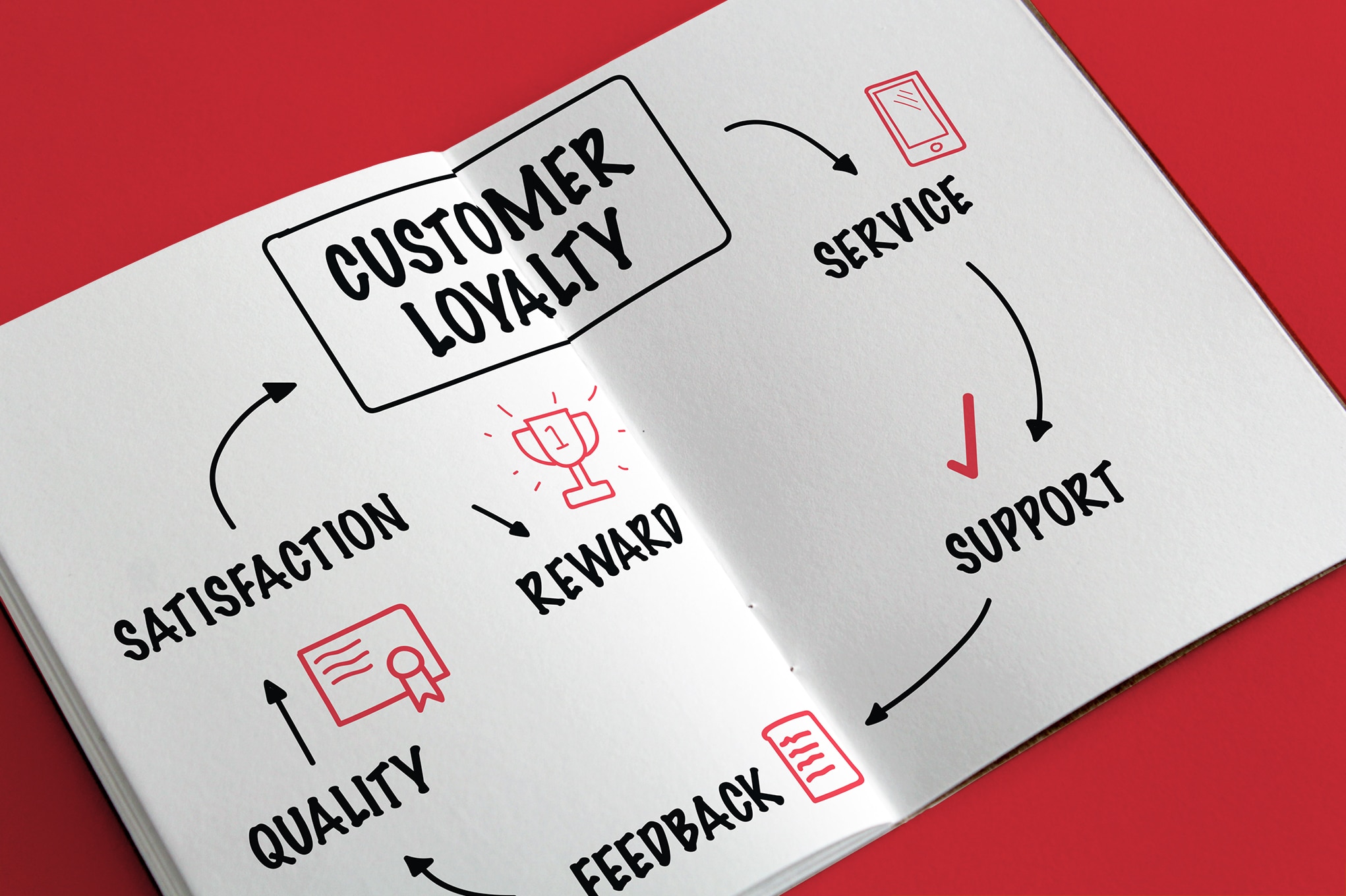 Customer Loyalty Can And Must Be Incentivised - StartupBiz Zimbabwe