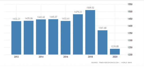 The State of the Zimbabwean Economy : January 2022 - StartupBiz Zimbabwe