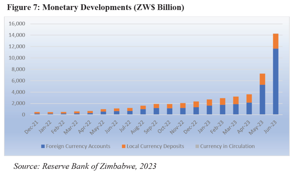 Zimbabwe Gold Token (ZIG) among Mid term Monetary Policy Statement ...
